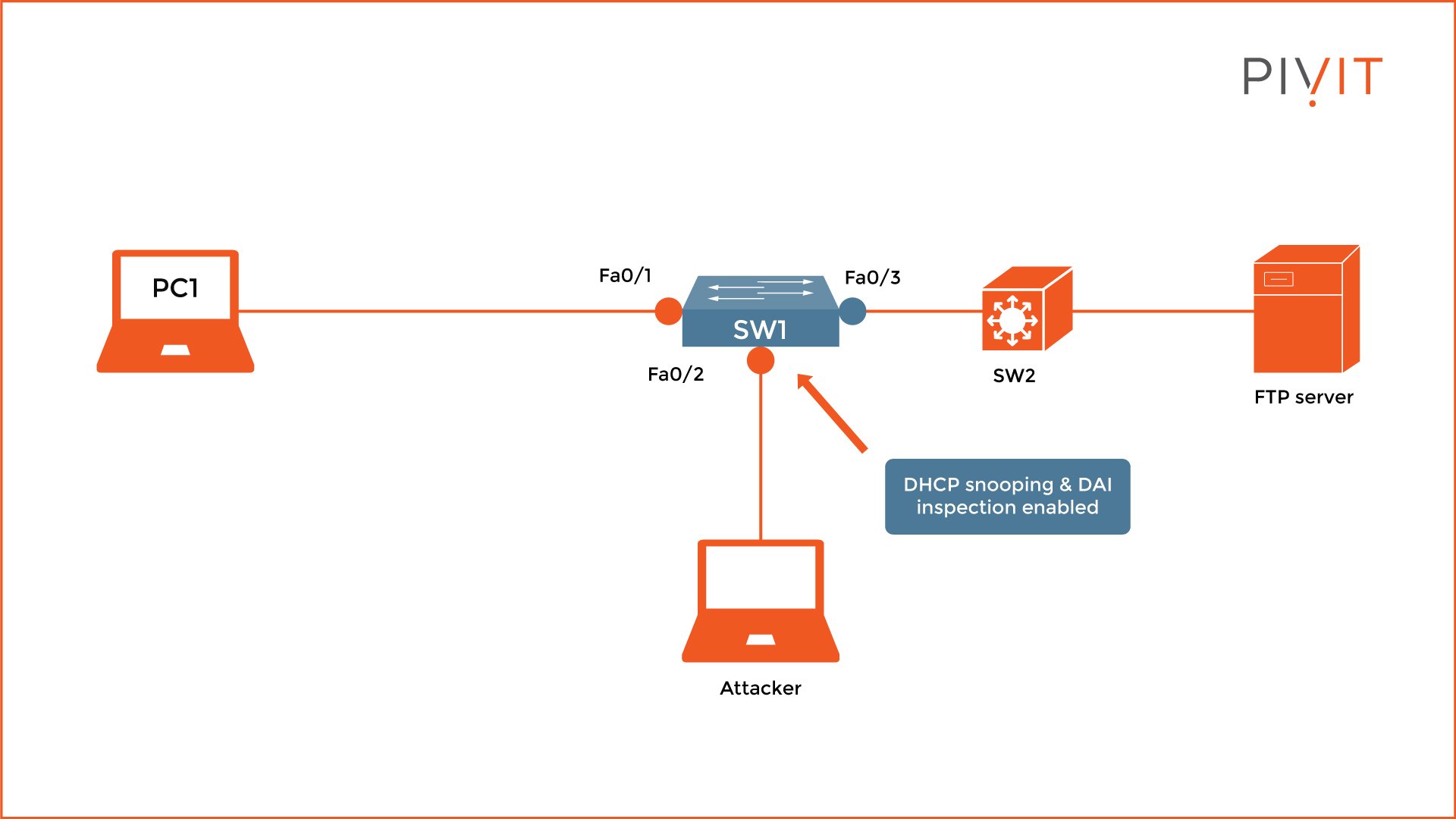 The Essentials of ARP Protocol & How To Protect Against Spoofing Attacks