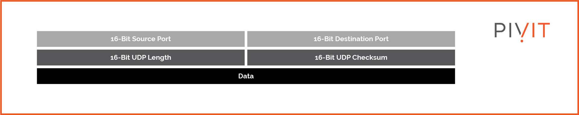 UDP Characteristics