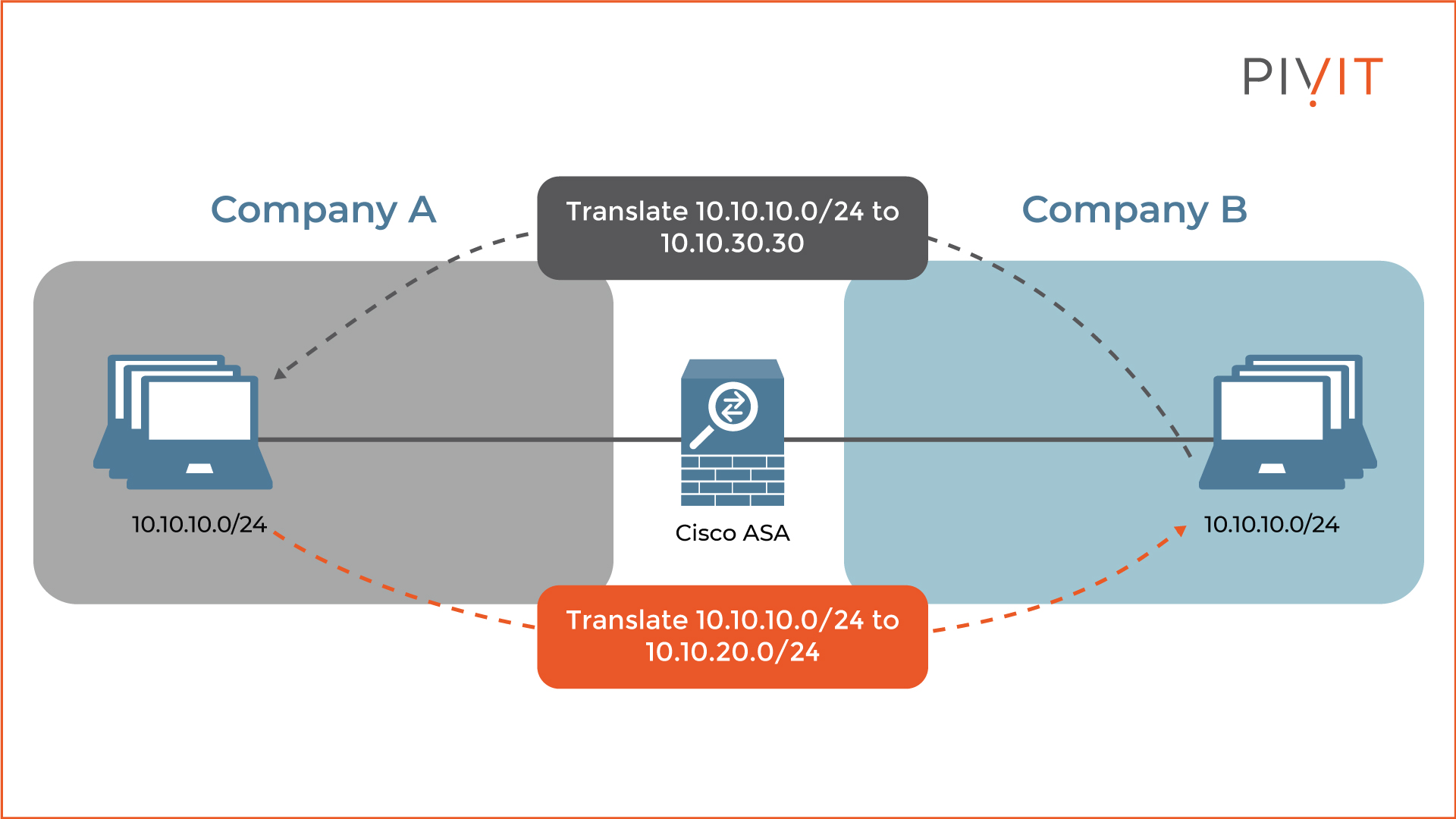 Your Ultimate NAT Configuration Guide for Cisco ASA